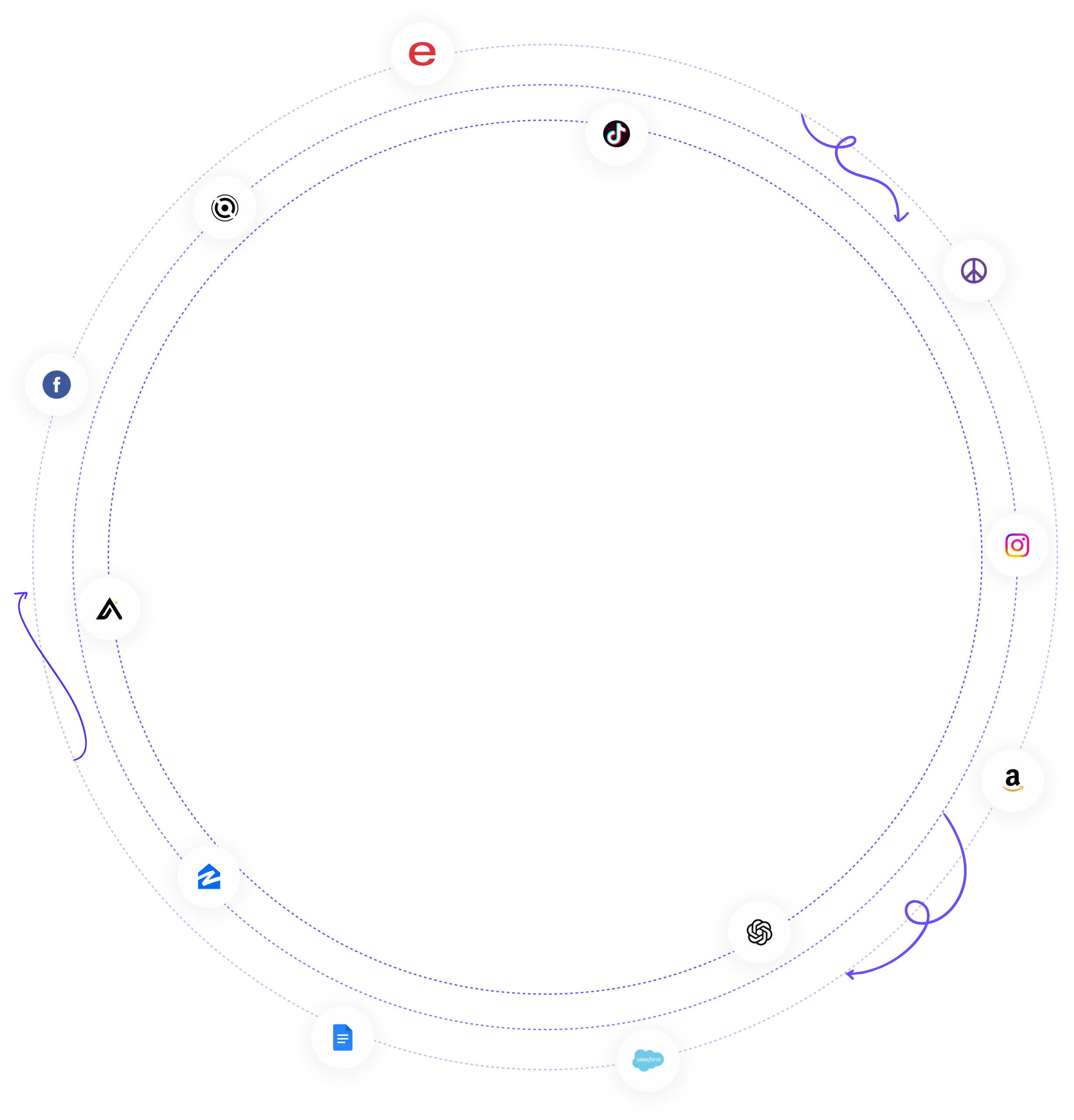 Cheat Layer | No Code Business Automation Using ChatGPT